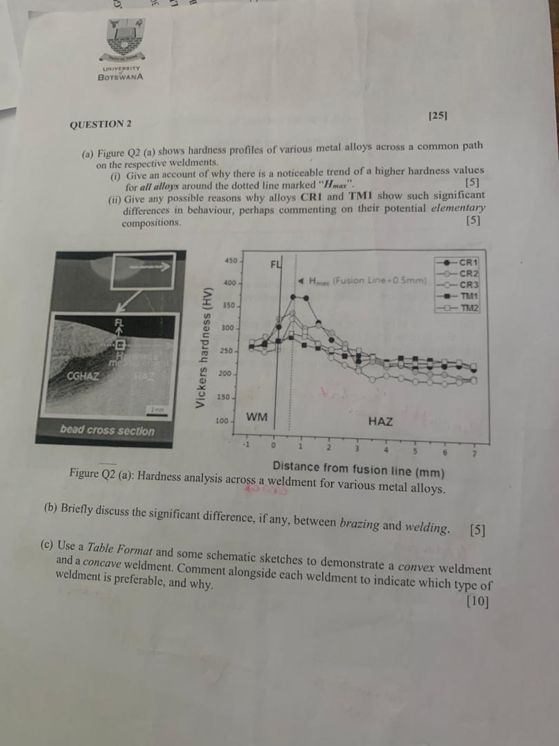 Solved QUESTION 2 (a) ﻿Figure Q2 (a) ﻿shows hardness | Chegg.com