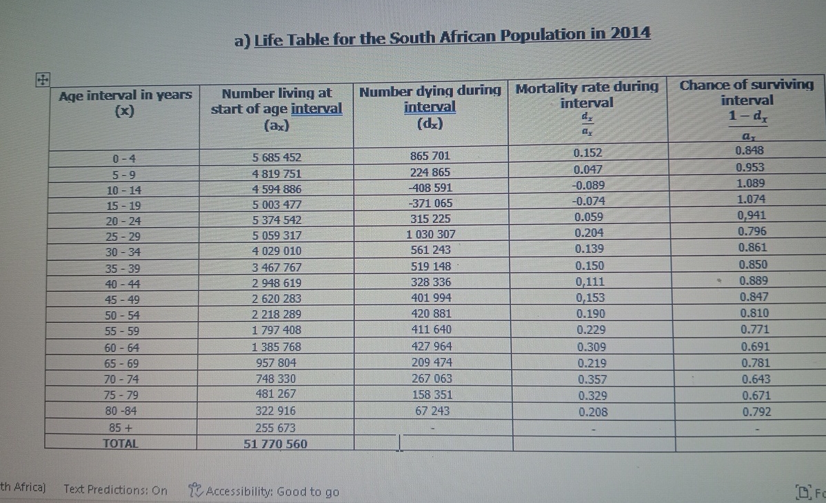 Solved given this data, how do I go about calculating | Chegg.com