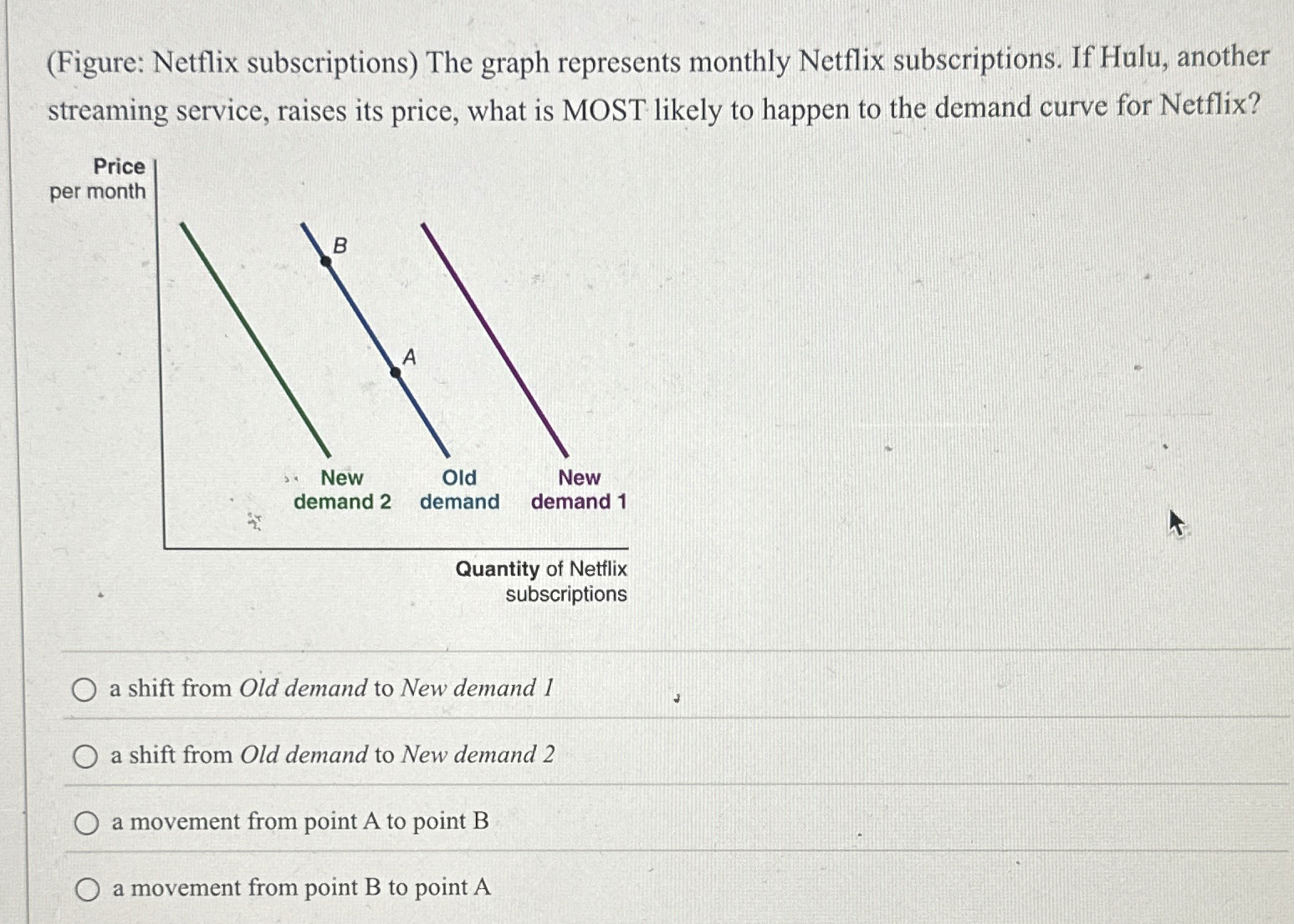 Solved (Figure: Netflix subscriptions) ﻿The graph represents | Chegg.com
