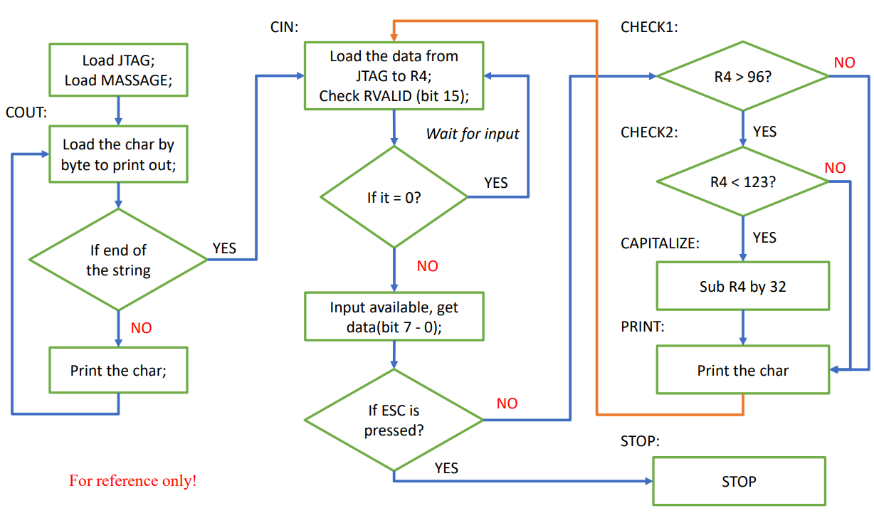 Solved My objective is to capitalize each small-case letter | Chegg.com