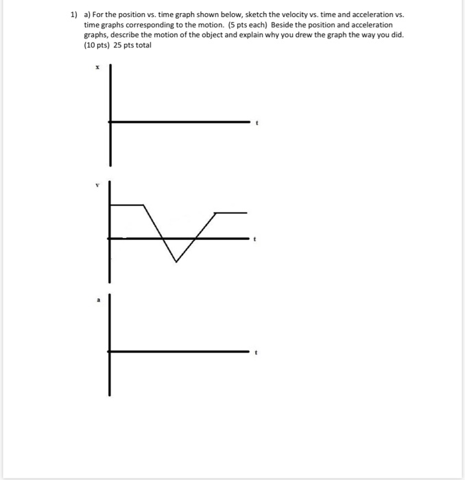 Solved 1) a) For the position vs. time graph shown below, | Chegg.com