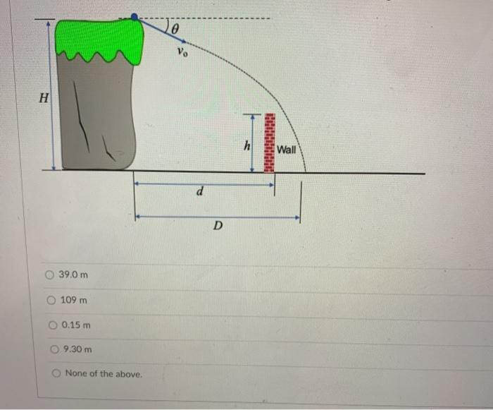 Solved A projector is launched off the top of the tall cliff | Chegg.com