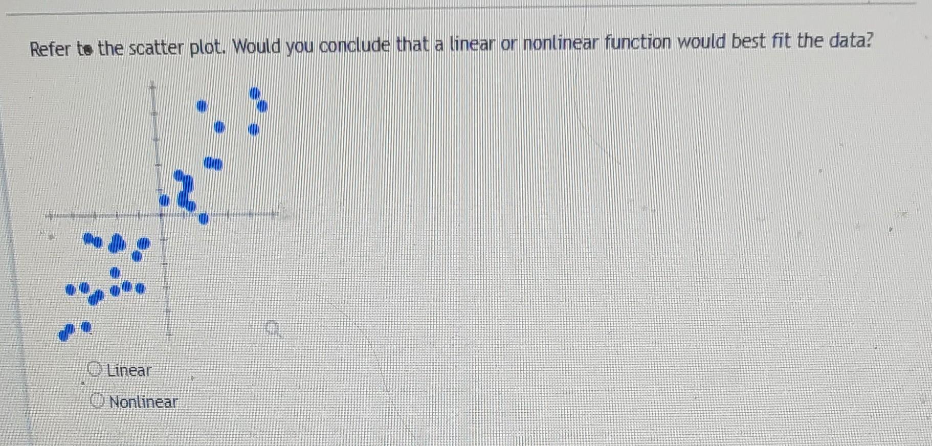 Solved Refer to the scatter plot. Would you conclude that a | Chegg.com