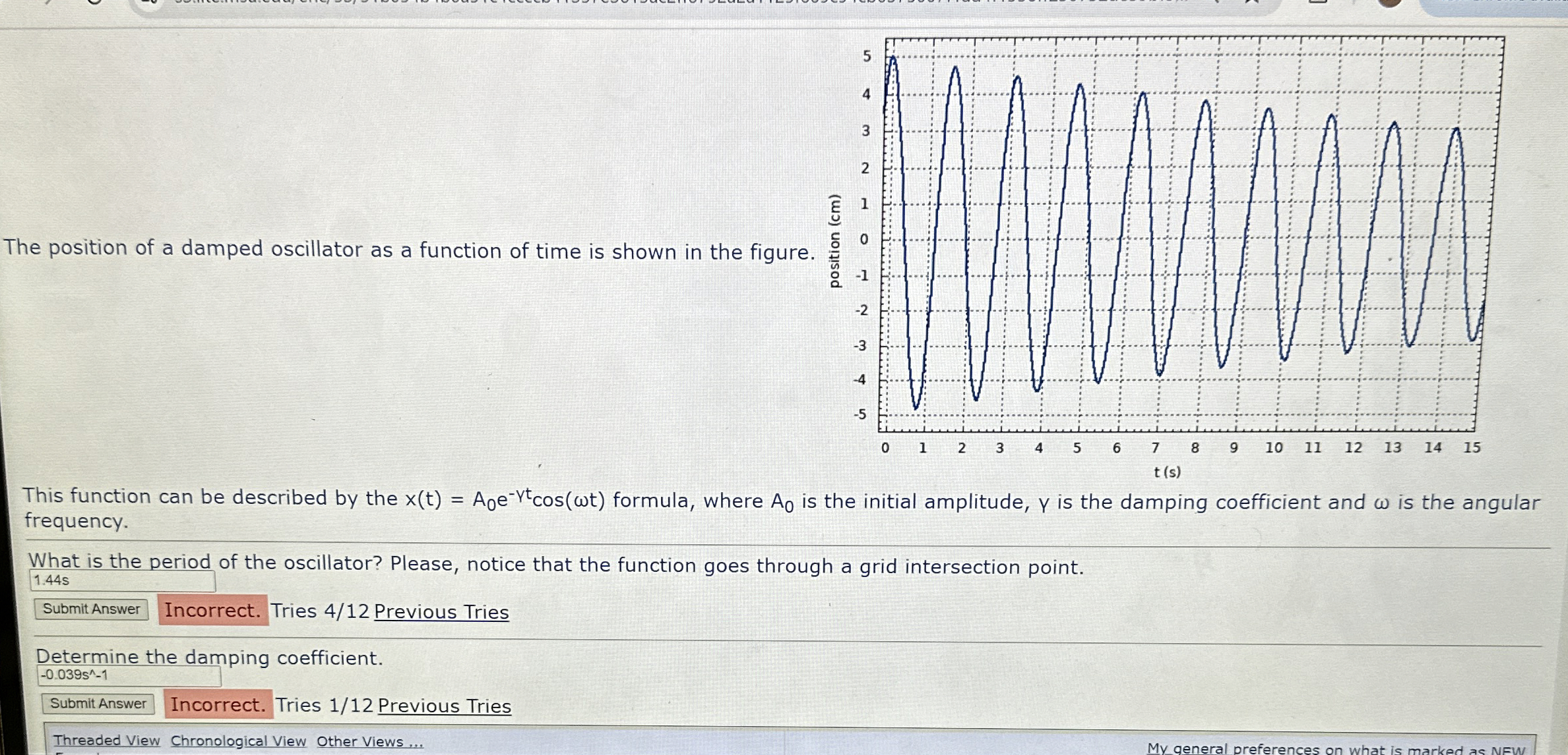 Solved The position of a damped oscillator as a function of | Chegg.com