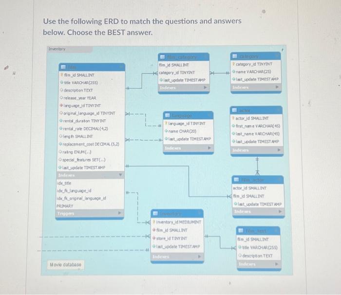 Solved Use the following ERD to match the questions and | Chegg.com