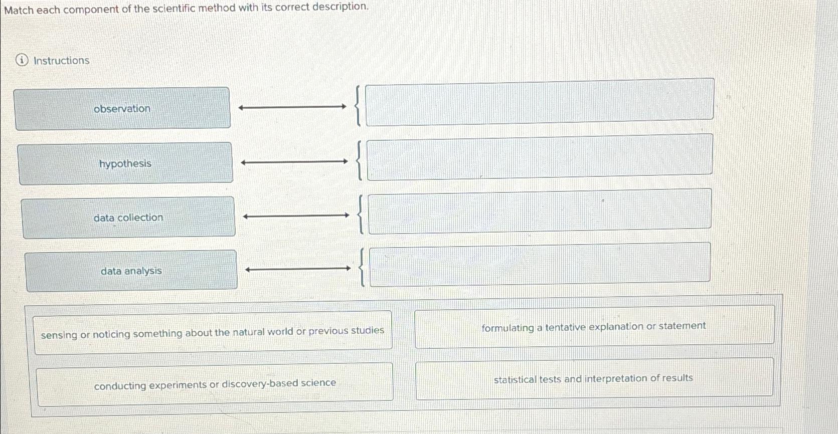 Solved Match each component of the scientific method with | Chegg.com