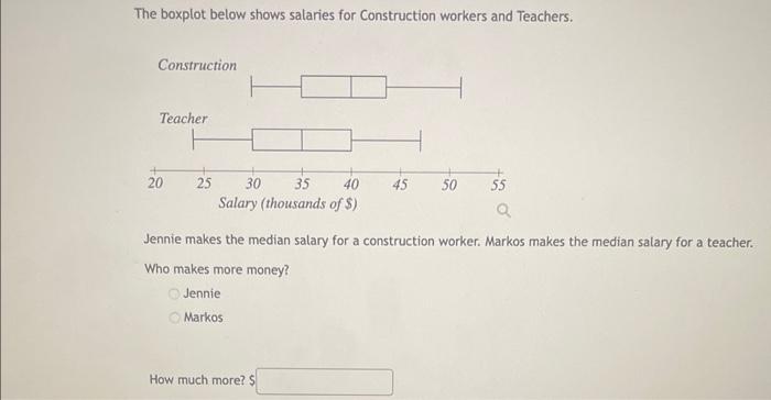 Solved The boxplot below shows salaries for Construction | Chegg.com