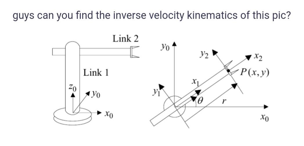 guys can you find the inverse velocity kinematics of | Chegg.com