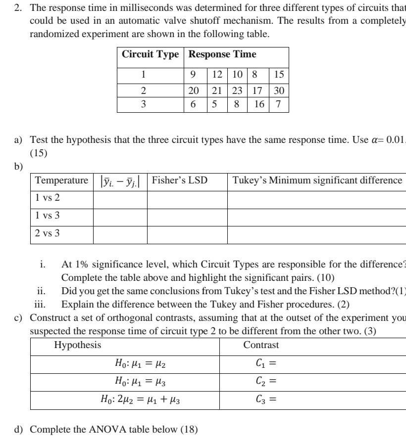 e) The contrast sums of squares completely partition | Chegg.com