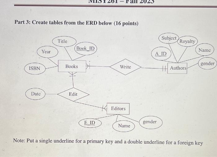 Solved Part 3: Create tables from the ERD below (16 points) | Chegg.com