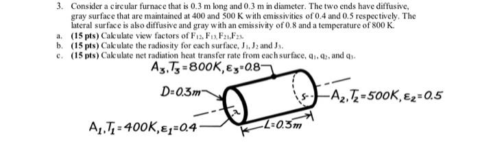 Solved 3. Consider a circular furnace that is 0.3 m long and | Chegg.com