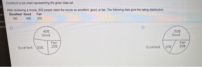 Solved Construct a ple chart representing the given data | Chegg.com