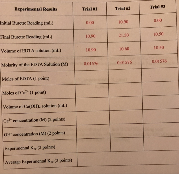 Solved Experimental Results Trial #1 Trial #2 Trial #3 | Chegg.com