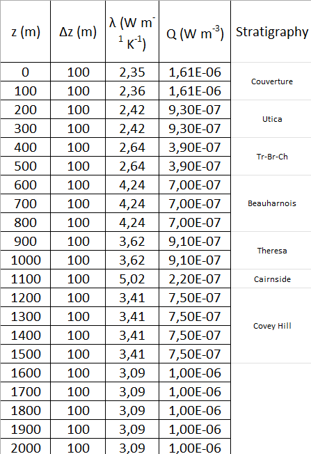 Solved \table[[z(m),Δz(m),\table[[I want to calculate the | Chegg.com