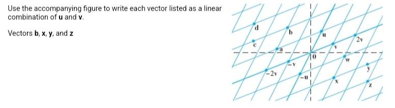 Solved Use the accompanying figure to write each vector | Chegg.com