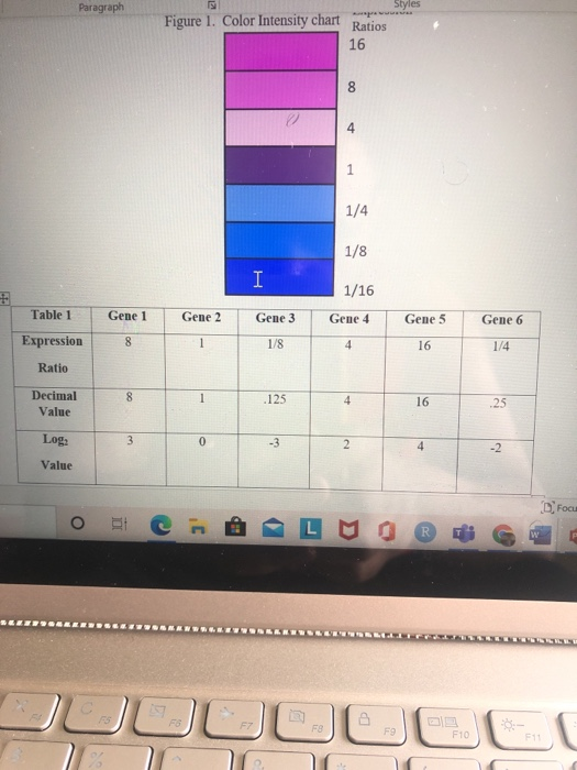 Solved Paragraph Styles Figure 1. Color Intensity chart | Chegg.com