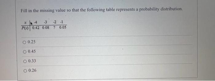 Solved Fill in the missing value so that the following table | Chegg.com