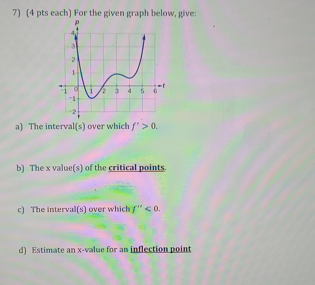 Solved 7) (4 pts each) For the given graph below, give: a) | Chegg.com