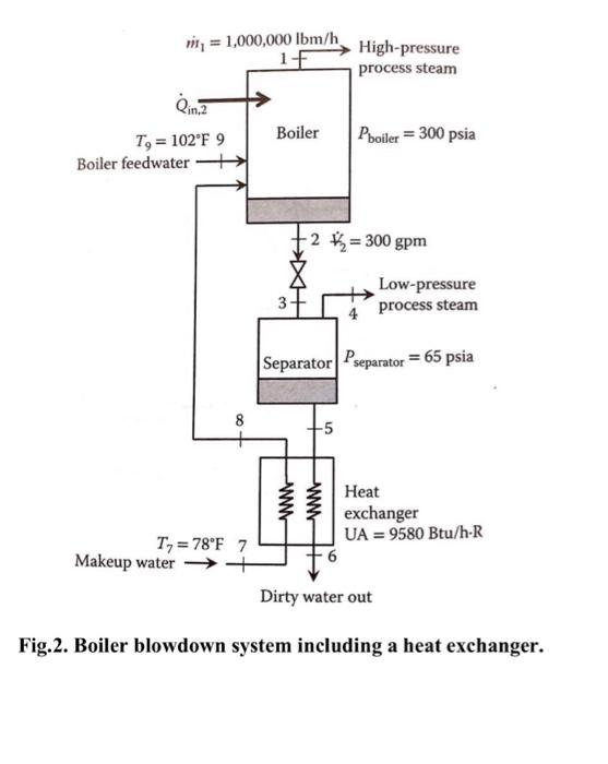 Solved Process steam boilers often incorporate a continuous | Chegg.com