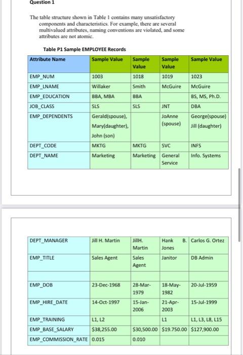Solved Given the structure shown in Table P1, write the | Chegg.com