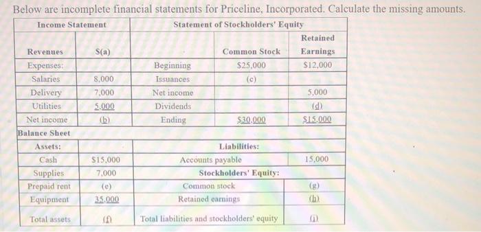Solved Below are incomplete financial statements for | Chegg.com