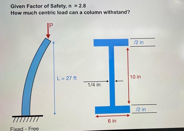 Solved Given Factor of Safety, n=2.8 How much centric load | Chegg.com