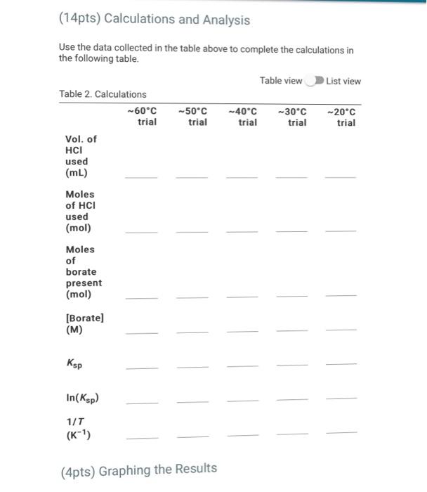 Solved Enthalpy and Entropy Changes of Dissolving Borax Are | Chegg.com