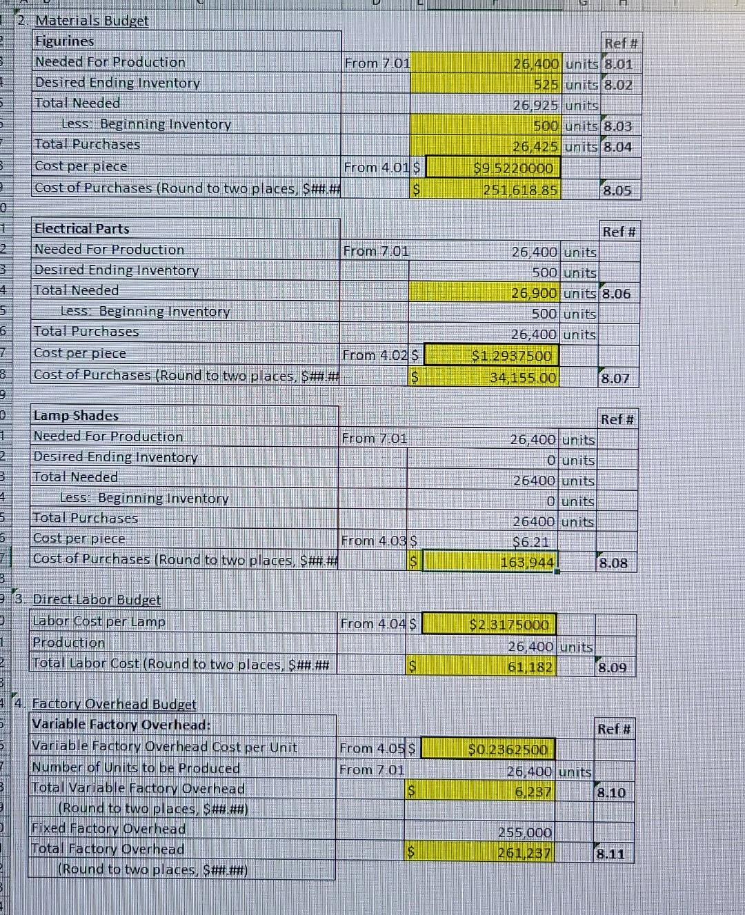 Solved Selling and Administrative Budget2. Materials Budget | Chegg.com