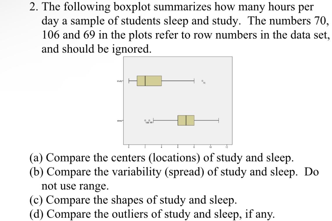 Solved The following boxplot summarizes how many hours per | Chegg.com