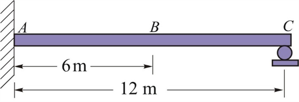 Solved: Draw the influence lines for the reactions at the supports ... Solved: Draw the influence lines for the reactions at the supports ...