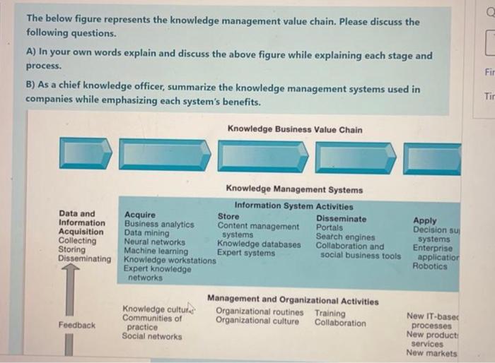 Solved The below figure represents the knowledge management | Chegg.com