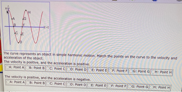 Solved le The curve represents an object in simple harmonic | Chegg.com