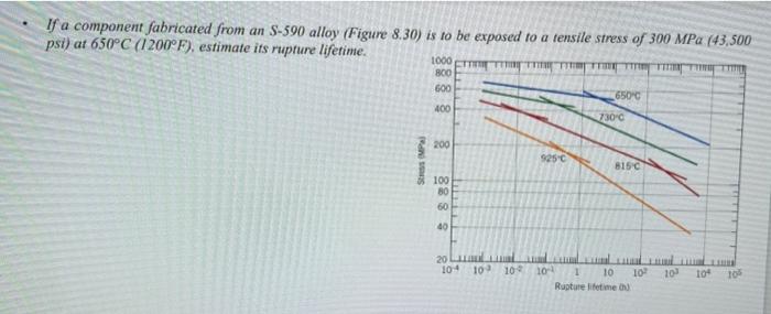 Solved - If a component fabricated from an S-590 alloy | Chegg.com