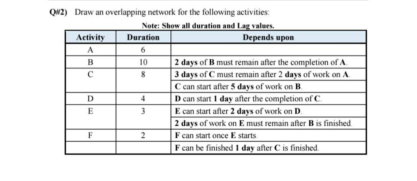 Q\#2) Draw an overlapping network for the following | Chegg.com Q\#2) Draw an overlapping network for the following | Chegg.com