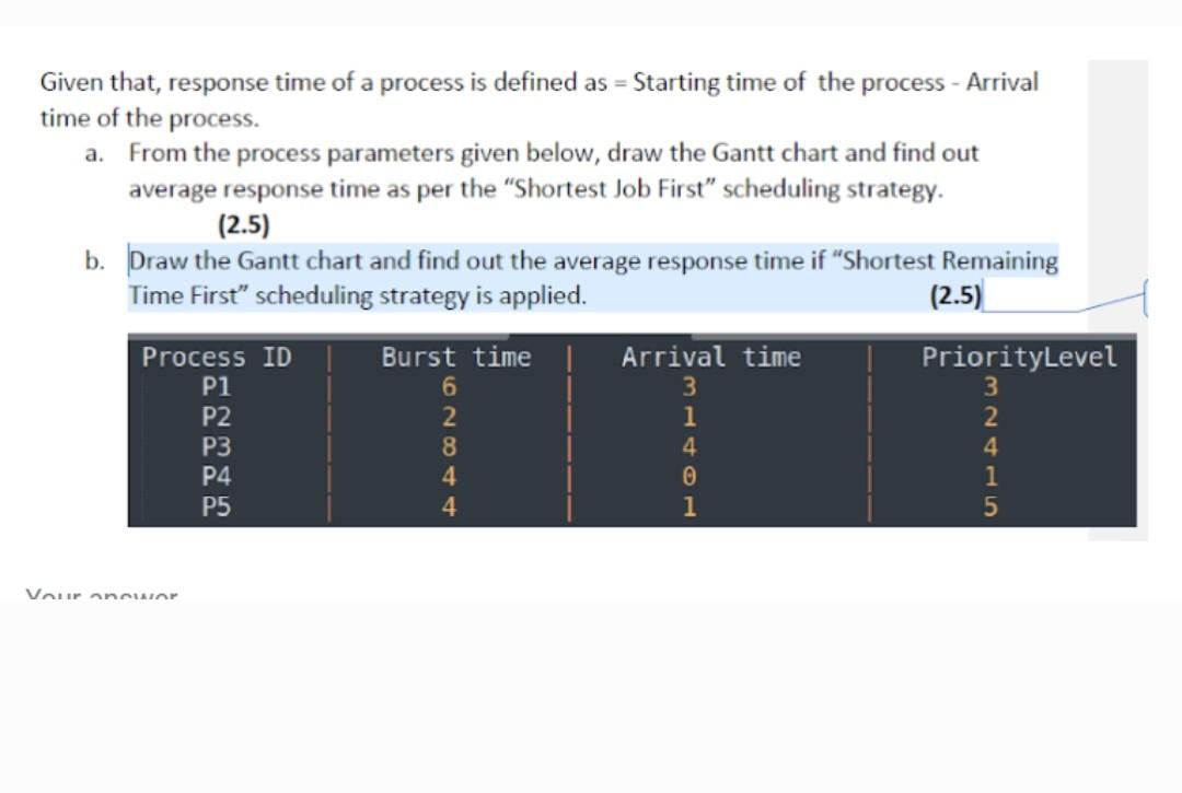 Solved Given that, response time of a process is defined as | Chegg.com