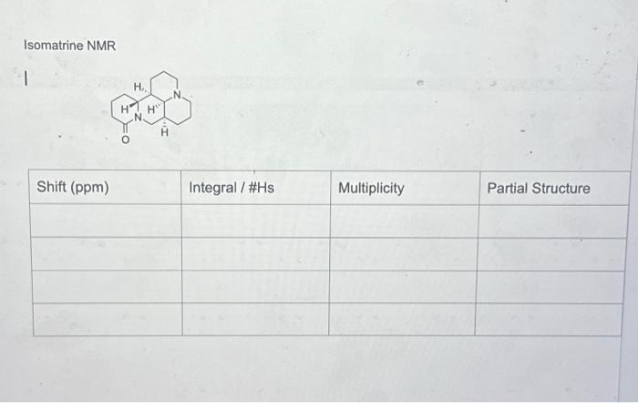 Solved Draw table and fill in NMR for the molecule | Chegg.com