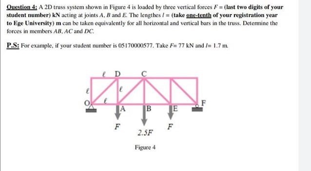 Solved Question 4: A 2D truss system shown in Figure 4 is | Chegg.com