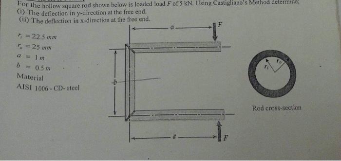 Solved For the hollow square rod shown below is loaded load | Chegg.com