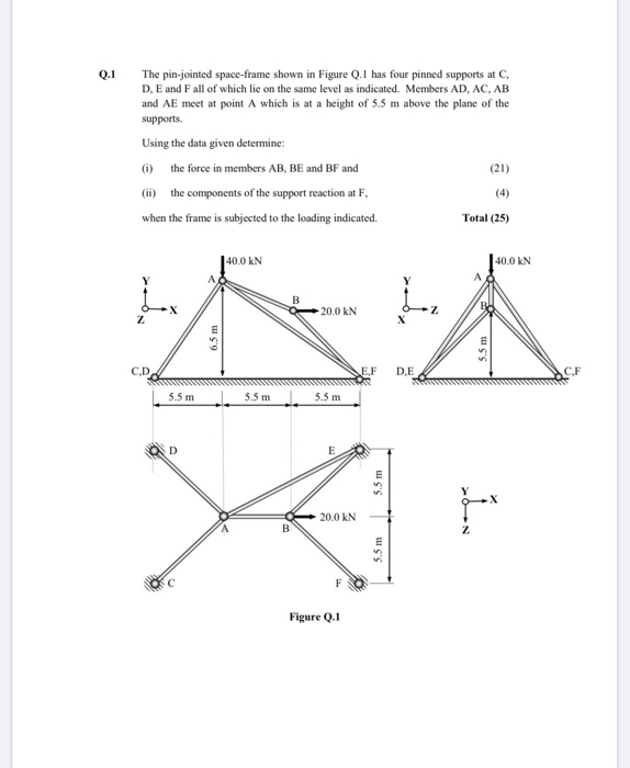 Solved Q.1 The pin-jointed space-frame shown in Figure Q.1 | Chegg.com