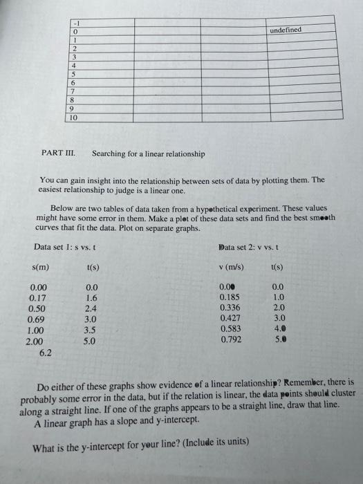 Find the vertical axis intercept. For this graph, | Chegg.com