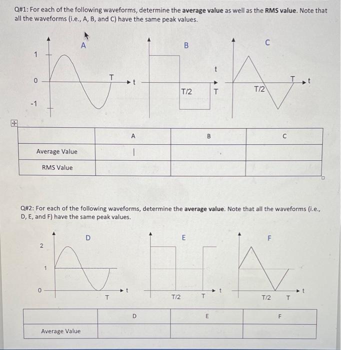 Solved Q\#1: For each of the following waveforms, determine | Chegg.com