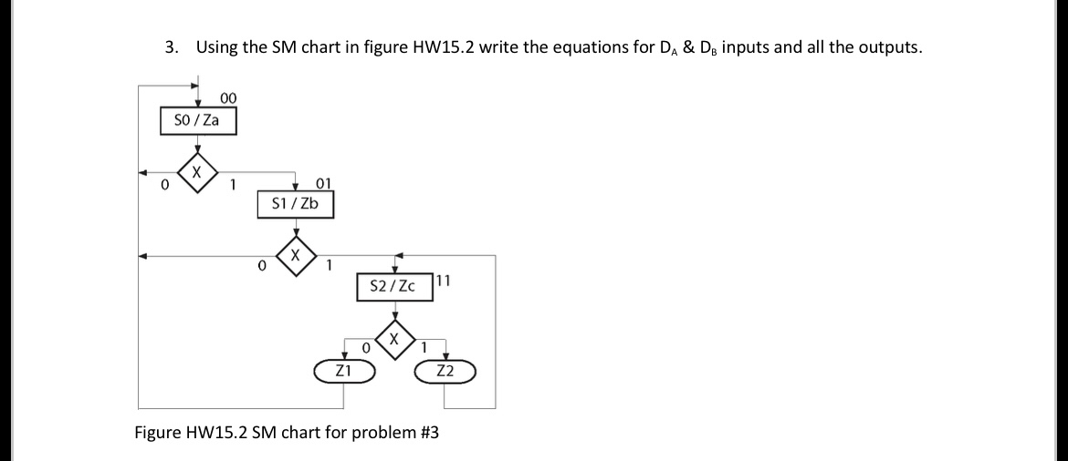 Solved Using the SM chart in figure HW15.2 ﻿write the | Chegg.com