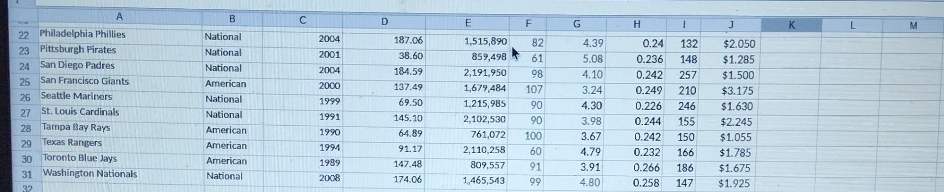 Solved The Baseball data set reports information on the 30 | Chegg.com