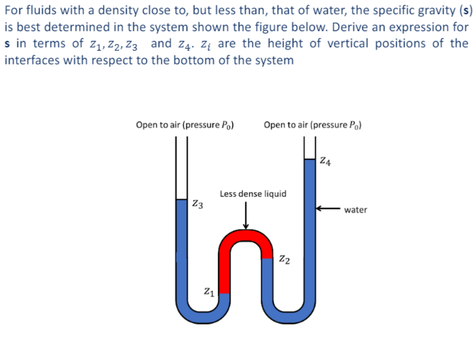 Solved For fluids with a density close to, ﻿but less than, | Chegg.com