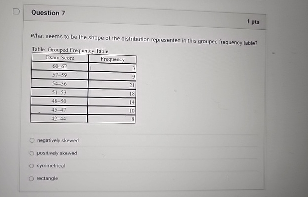 Solved Question 71 ﻿ptsWhat seems to be the shape of the | Chegg.com