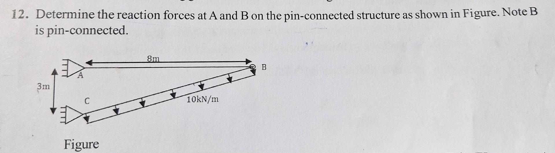 Solved Determine the reaction forces at A and B on the | Chegg.com