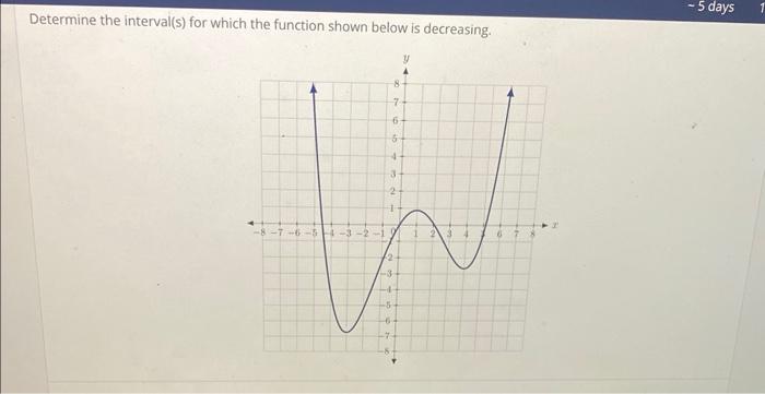 Solved Determine the interval(s) for which the function | Chegg.com