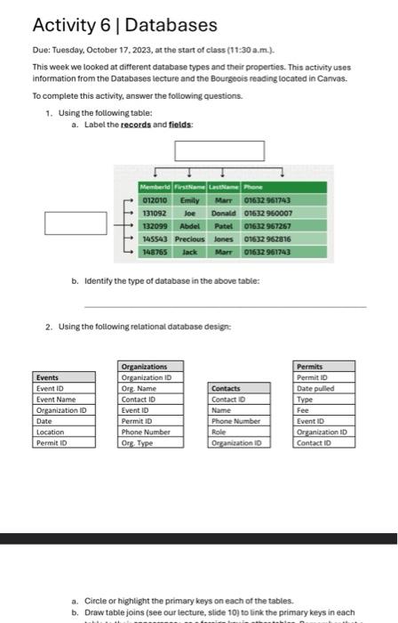 Solved a. Circle or highlight the primary keys on each of | Chegg.com
