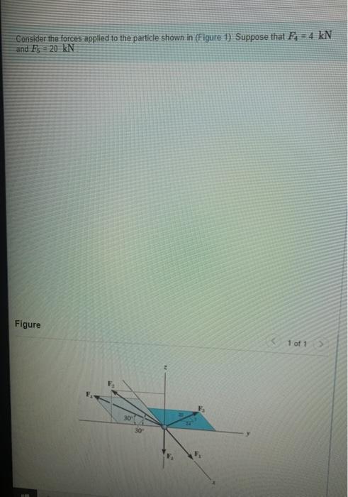 Solved Consider the forces applied to the particle shown in | Chegg.com