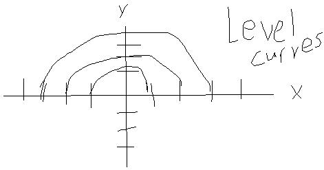 Solved Draw a countour plot and sketch the graph | Chegg.com